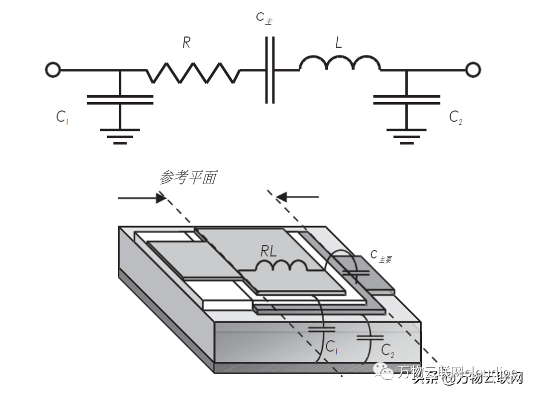 hfss仿真时间过长怎么解决_单片微波集成电路(MMIC)设计中的仿真模拟工具和电容模型..._威廉穆斯利的博客-CSDN博客