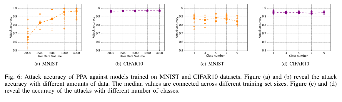 【论文阅读笔记】PPA: Preference Profiling Attack Against Federated Learning-CSDN博客