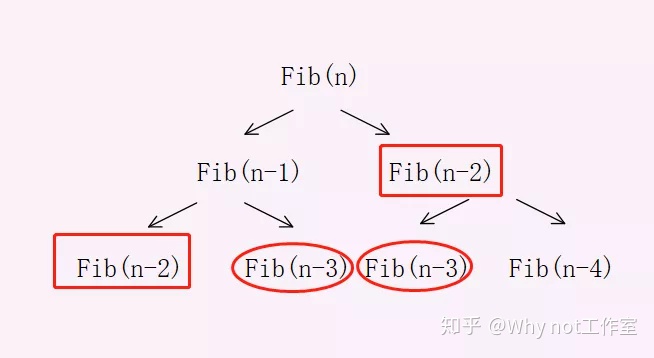 动态规划法求最大字段和时间复杂度面试必备——手撕代码1“最大子序列和” Csdn博客 