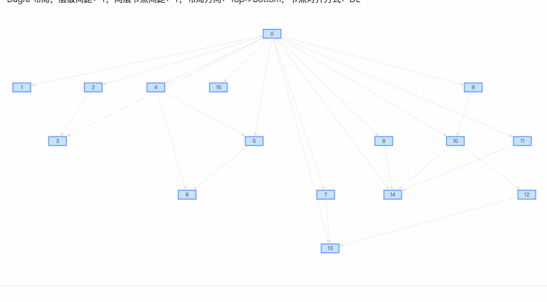 antv G6_antv g6 dagre-CSDN博客