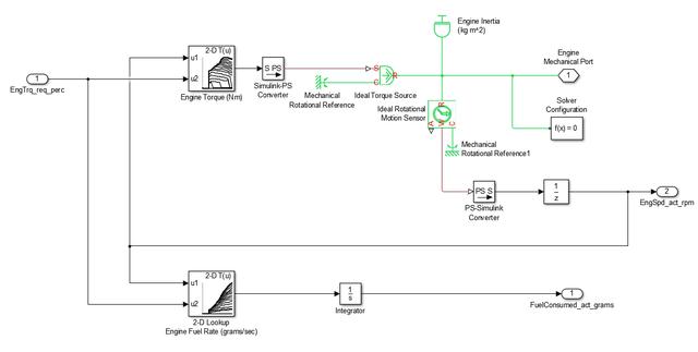 fvdm 跟驰模型 matlab仿真_MATLAB/Simulink软件仿真平台之车辆模型-CSDN博客