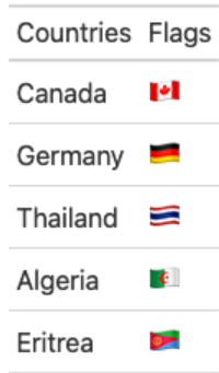 R语言countrycode包转换国家名字和代码_openwrt country code设置中国代码-CSDN博客