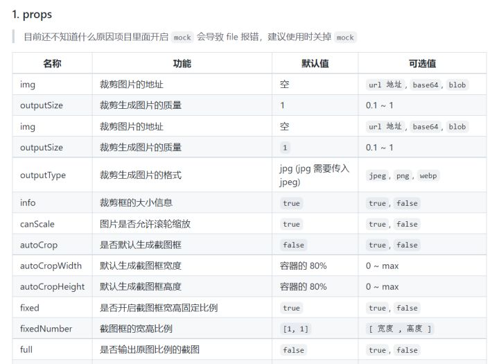 Vue 如何快速实现头像裁剪？方法比你想象的简单-CSDN博客