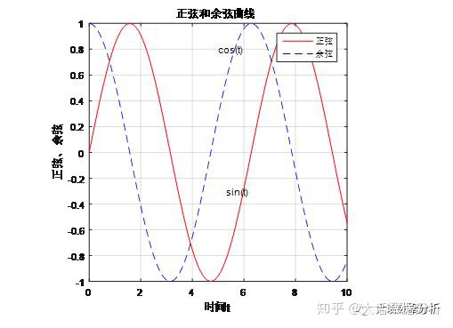 Matlab Plot线型matlab在作图中的应用 Csdn博客