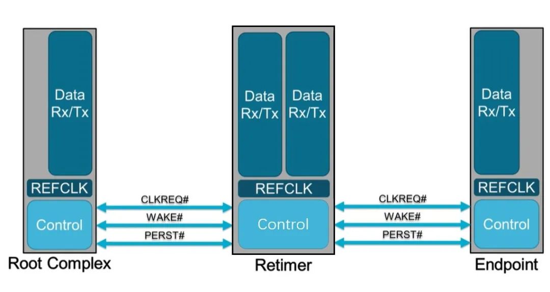 什么是PCIe？_pcie clkreq-CSDN博客