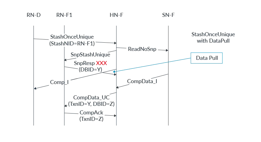 CHI 协议介绍_chi协议-CSDN博客