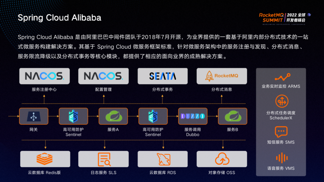 在 Spring 生态中玩转 RocketMQ_rocketmq-spring-boot-starter gitee-CSDN博客
