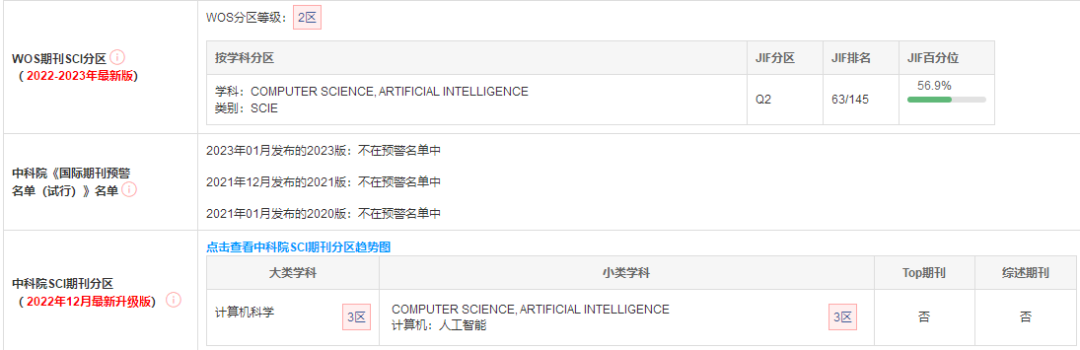 【CCF推荐盘点】Elsevier旗下2区，2个月录用，国人发文友好-CSDN博客