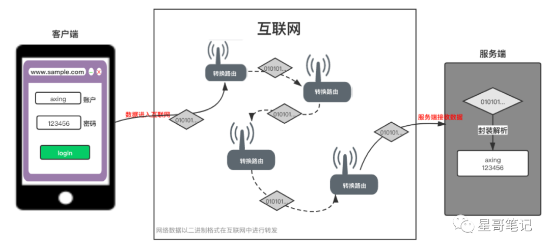 OkHttp与HTTP协议-CSDN博客