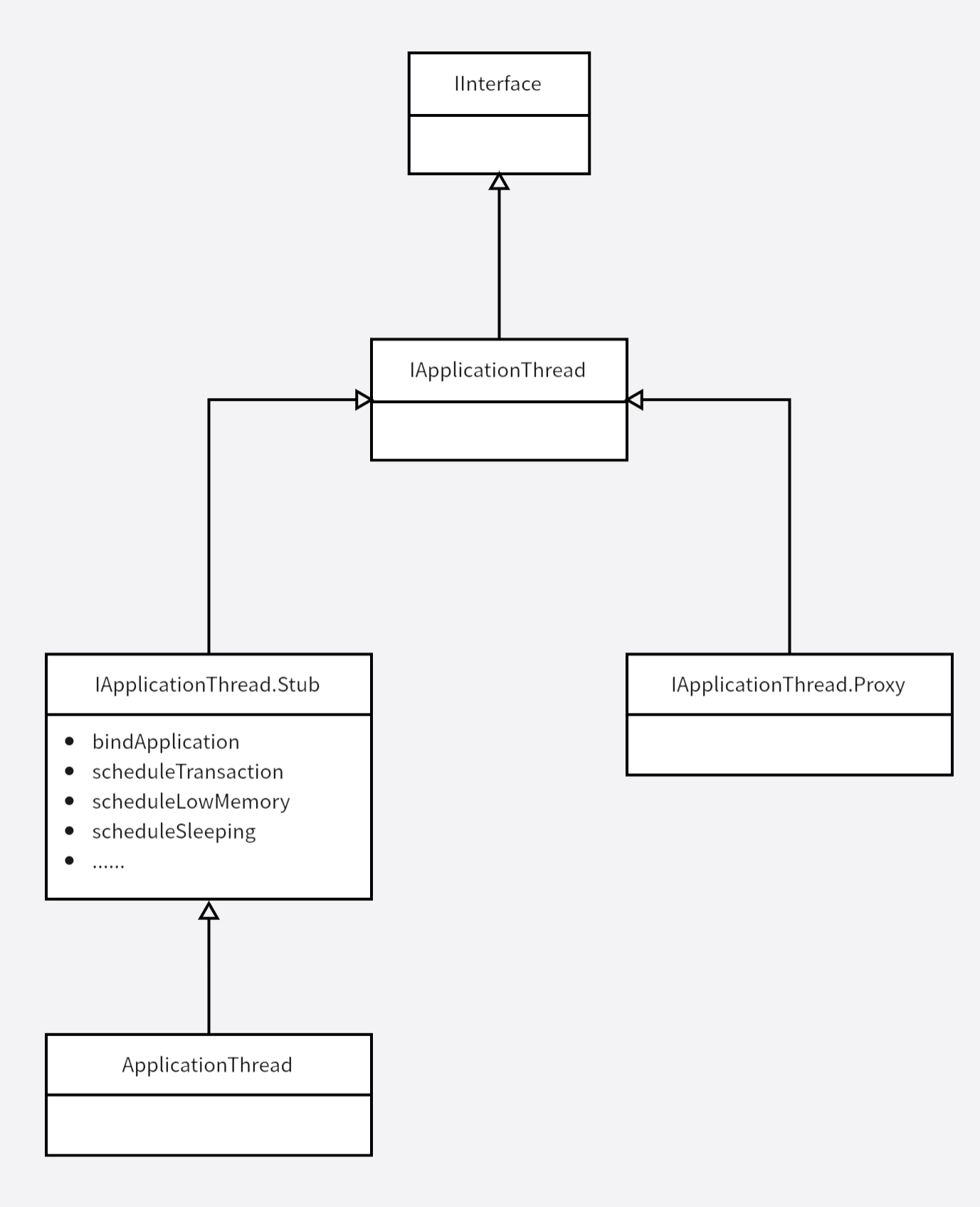 4.Android14 AMS 剖析—— Activity 启动分析之整体流程-CSDN博客