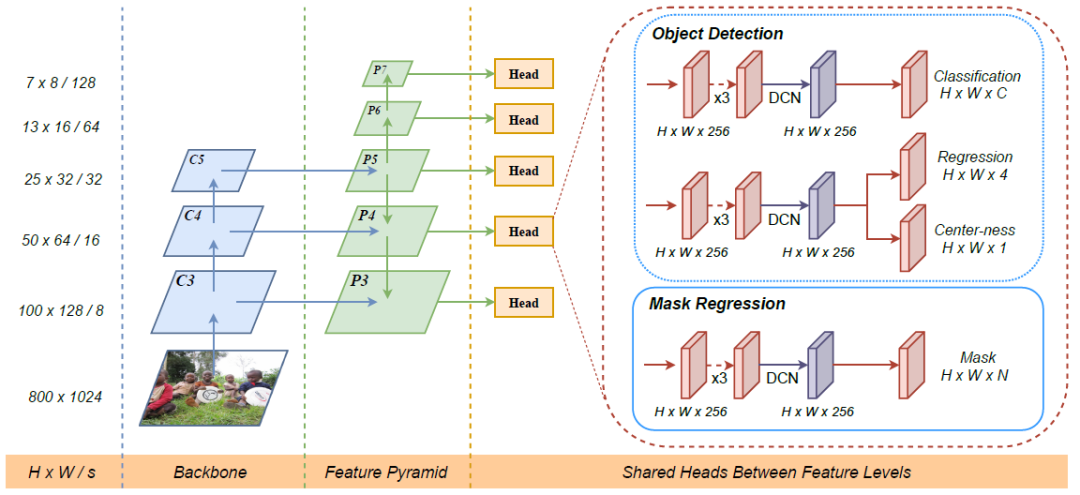 实例分割综述 | 近两年的SOTA汇总-CSDN博客