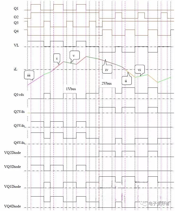 三电平逆变扫盲-CSDN博客