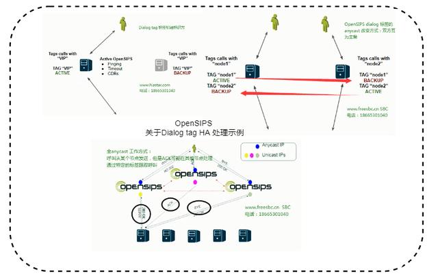 OpenSIPS Learning Notes - Cluster Cluster Module Configuration - Dialog ...