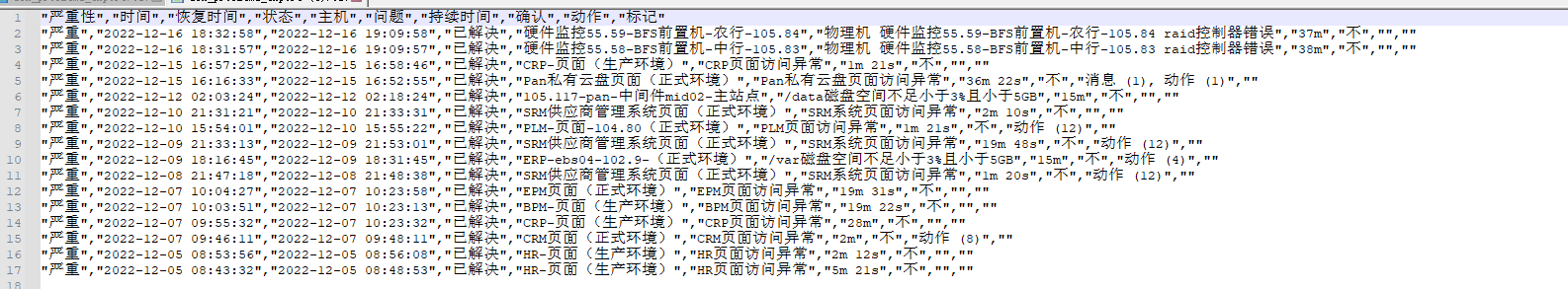 Csv文件打开乱码解决csv文件乱码 Csdn博客 
