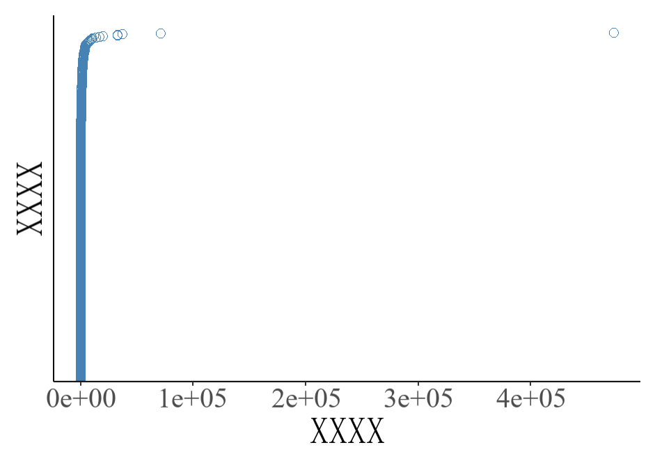 Ggplot2 离散数据点图显示不全ggplot2绘图显示不全怎么调整 Csdn博客