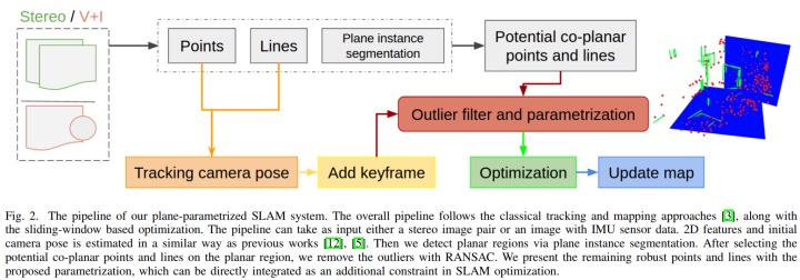 最新SLAM论文汇总1-3_loop-box: multi-agent direct slam triggered by sin-CSDN博客