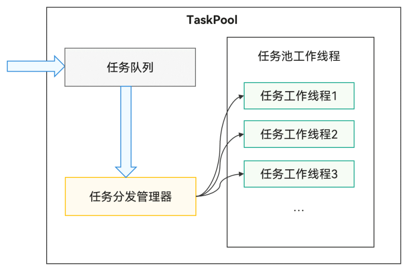 【ArkTS】“一篇带你掌握TaskPool与Worker两种多线程并发方案”-CSDN博客