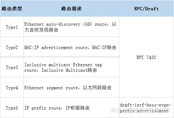 1万字+20张图带你了解什么是EVPN？为什么需要EVPN？-CSDN博客