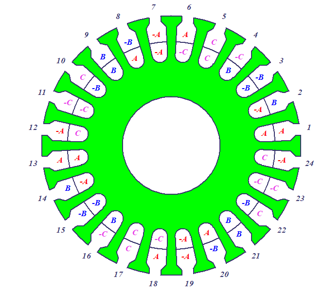Maxwell电机仿真1/2模型边界设置_maxwell2d中怎么把中间一部分设置边界-CSDN博客
