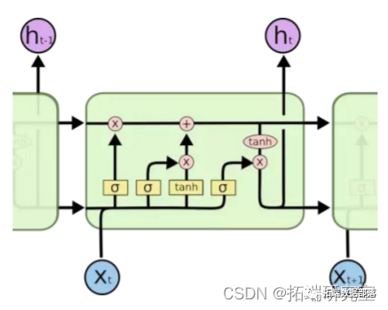 PYTHON用RNN神经网络LSTM优化EMD经验模态分解交易策略分析股票价格MACD-CSDN博客