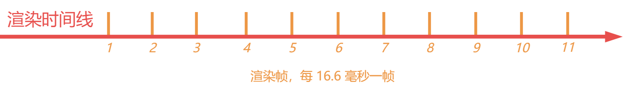 Vue3 这种方式优化白屏时间超级好用，我不允许你还不知道！vue项目白屏优化 Csdn博客 