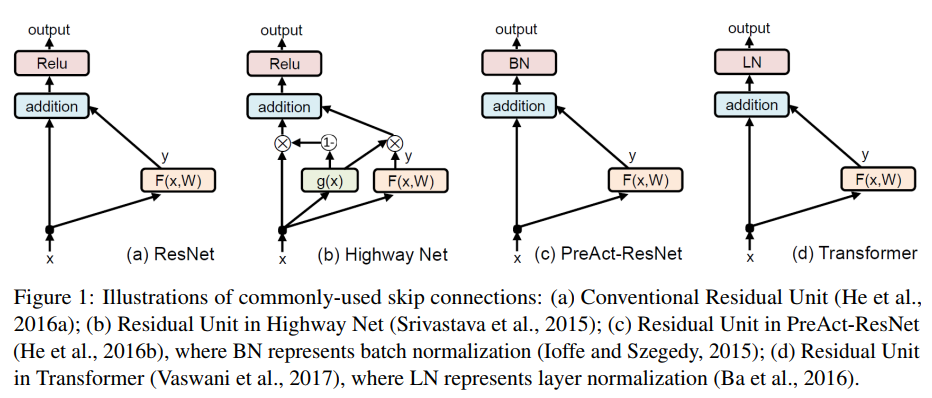 重新思考：在ResNet与Transformer均适用的跳跃连接-CSDN博客