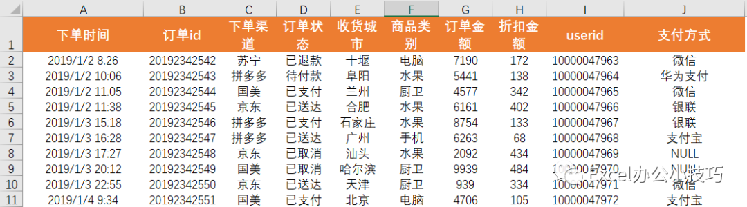 python-excel-pandas-isnull-notnull-isin-dropna-map-apply-is-not