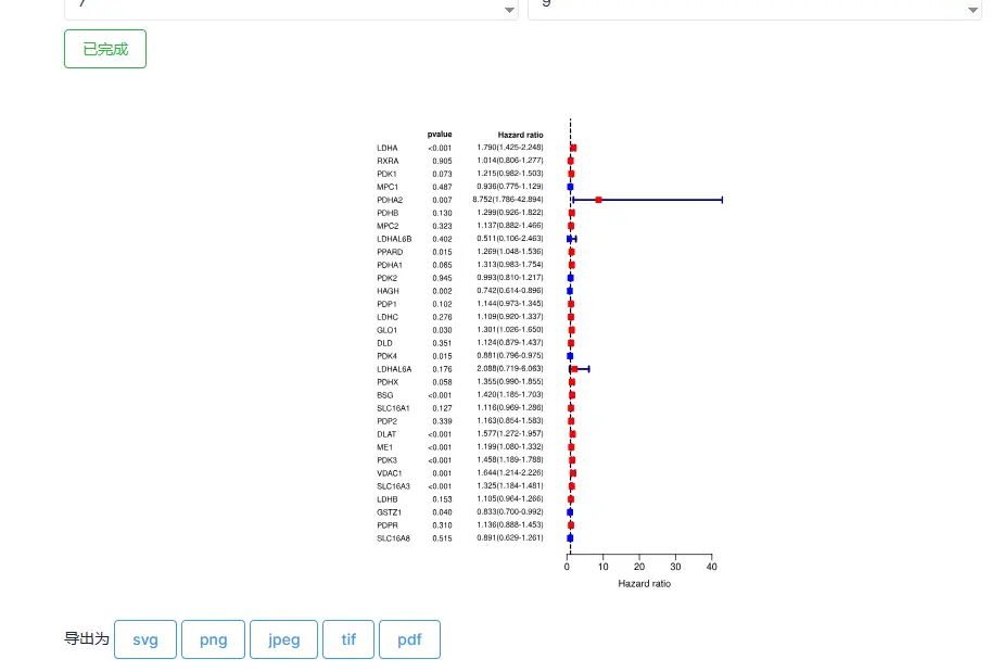 零代码学生信第四天-单/多变量cox分析_cox无代码绘制-CSDN博客