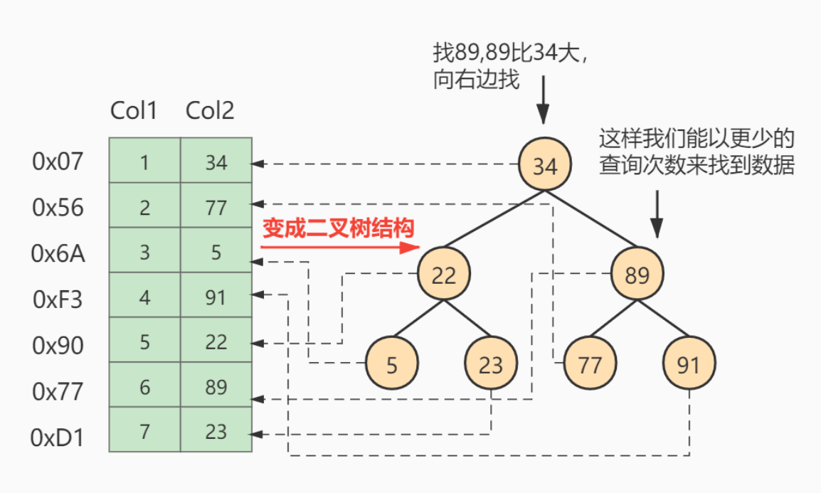 Mysql 索引的数据结构mysql索引背后 Csdn博客