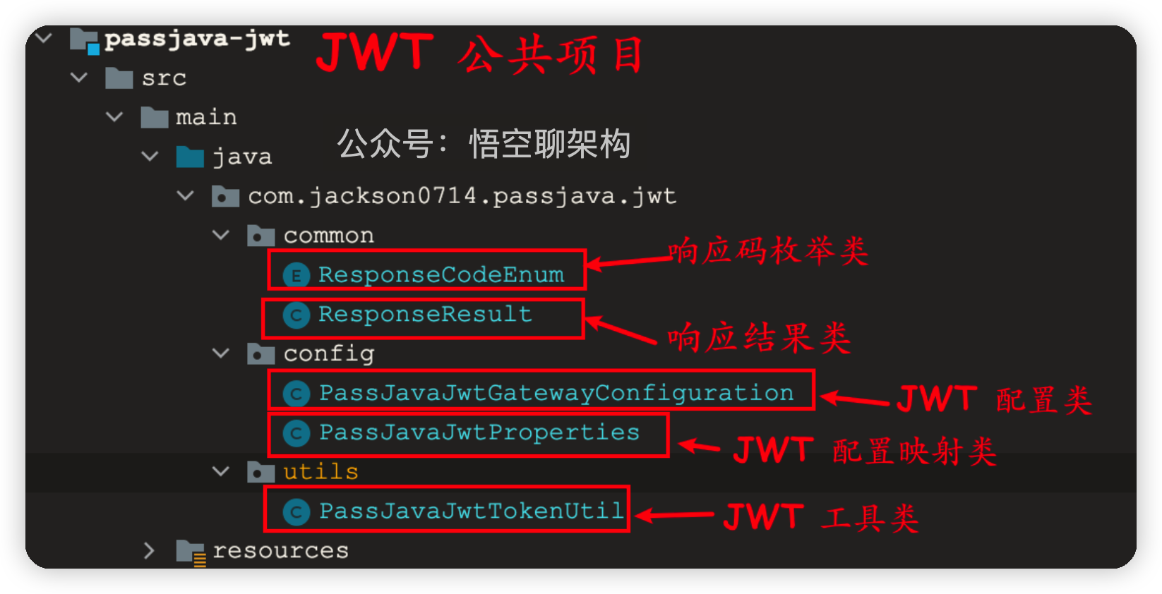 手摸手 Spring Cloud Gateway + JWT 实现登录认证_gateway spring authorization server+jwt token-CSDN博客