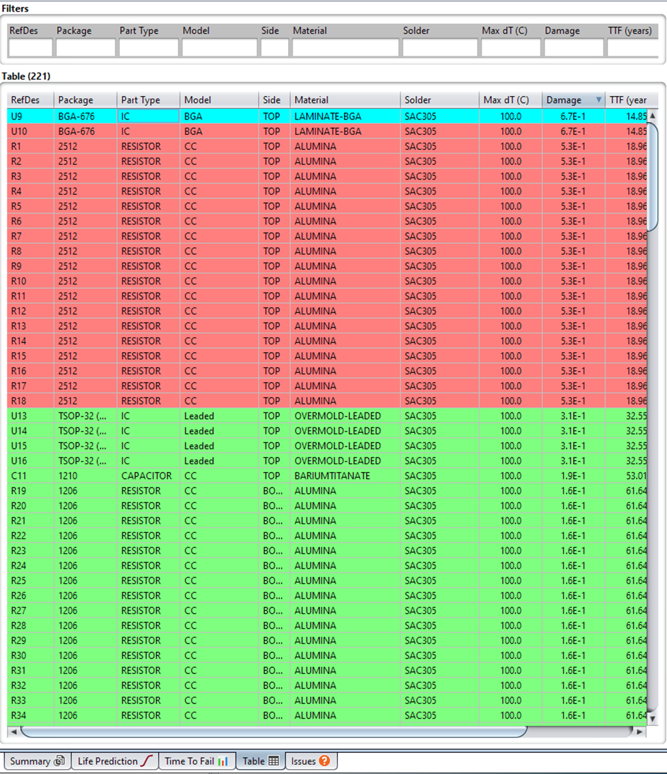 Ansys Sherlock 简介-CSDN博客