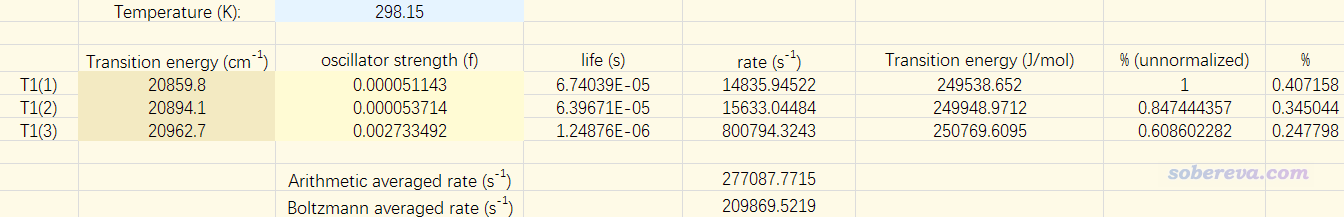 用计算机算3次根号0.00005,使用ORCA在TDDFT下计算旋轨耦合矩阵元和绘制旋轨耦合校正的UV-Vis光谱..._weixin_39681486的博客-CSDN博客