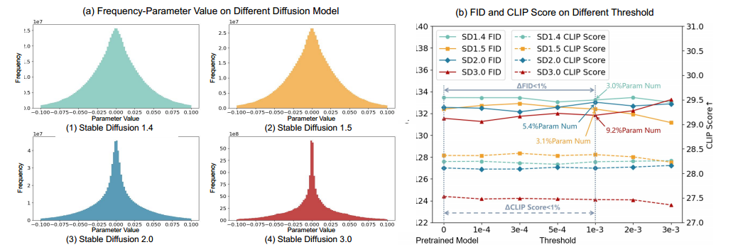 （Arxiv-2024）SARA：具有渐进稀疏低秩自适应的高效扩散模型微调_sara: high-efficient diffusion model fine-tuning w-CSDN博客