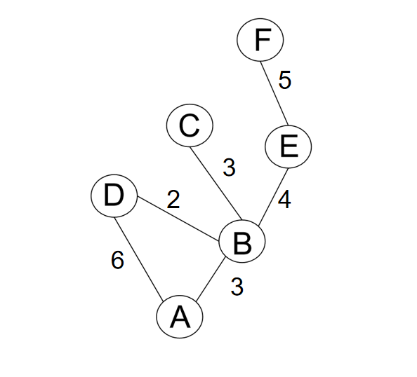 Dijkstra算法基础入门_dpmap-CSDN博客