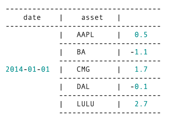 Quantopian单因子分析工具：Alphalens_alphalens 因子分析-CSDN博客