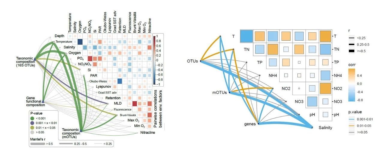 proc corr data 图_生物信息|用R包轻松绘制一篇Science的组合图。-CSDN博客