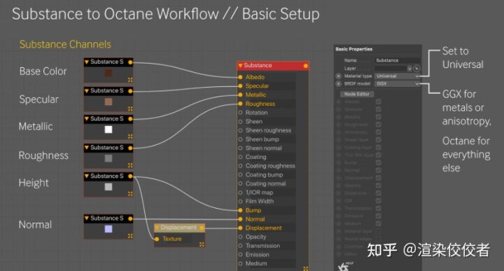 在 Cinema 4D 中使用 Octane 渲染的物质工作流程_substance archive-CSDN博客