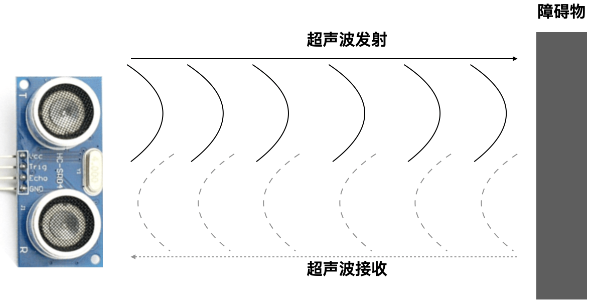 物联网AI MicroPython传感器学习 之 HCSR04超声波测距传感器_mircopython hc-rs04-CSDN博客