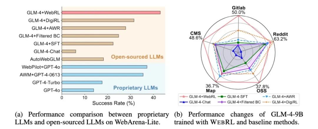 WebRL：让 AutoGLM 自我进化_autowebglm-CSDN博客