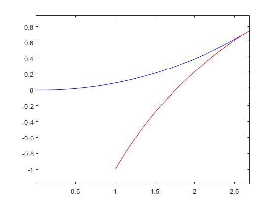 等距曲线matlab实现_Reeds-Shepp 曲线的Matlab实现-CSDN博客
