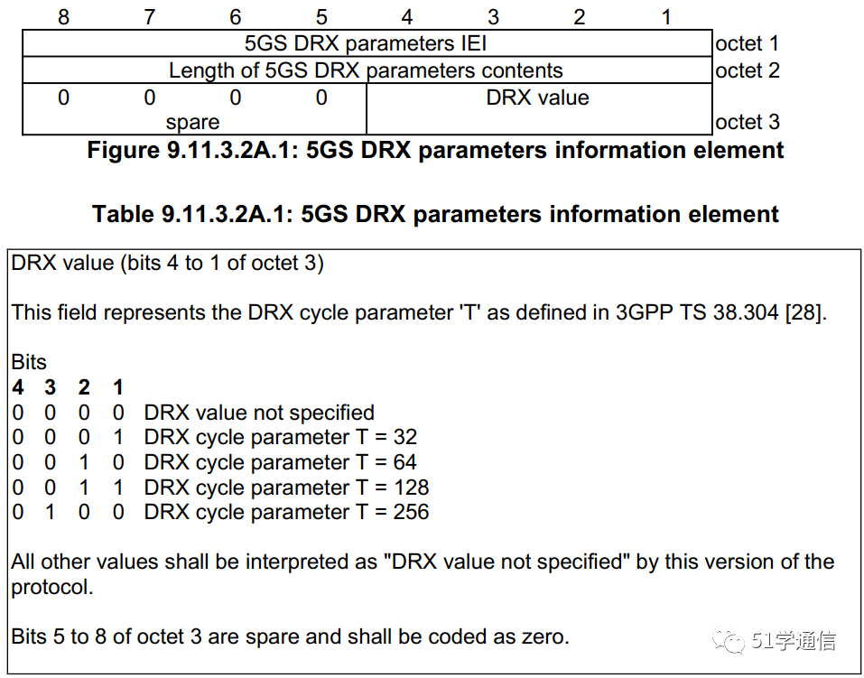 第17篇：支持下发非连续接收DRX_default drx ue specific drx-CSDN博客