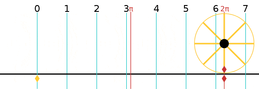 Xilinx DDS Compiler IP 使用教程-CSDN博客