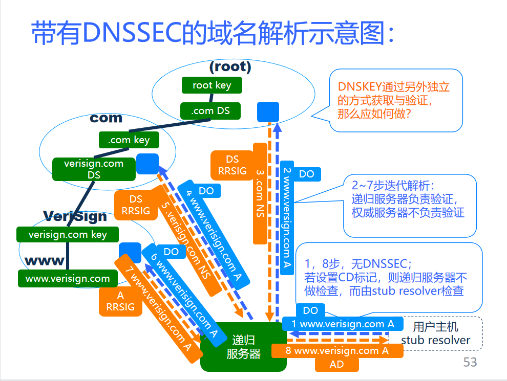 互联网安全笔记_无谷路径-CSDN博客