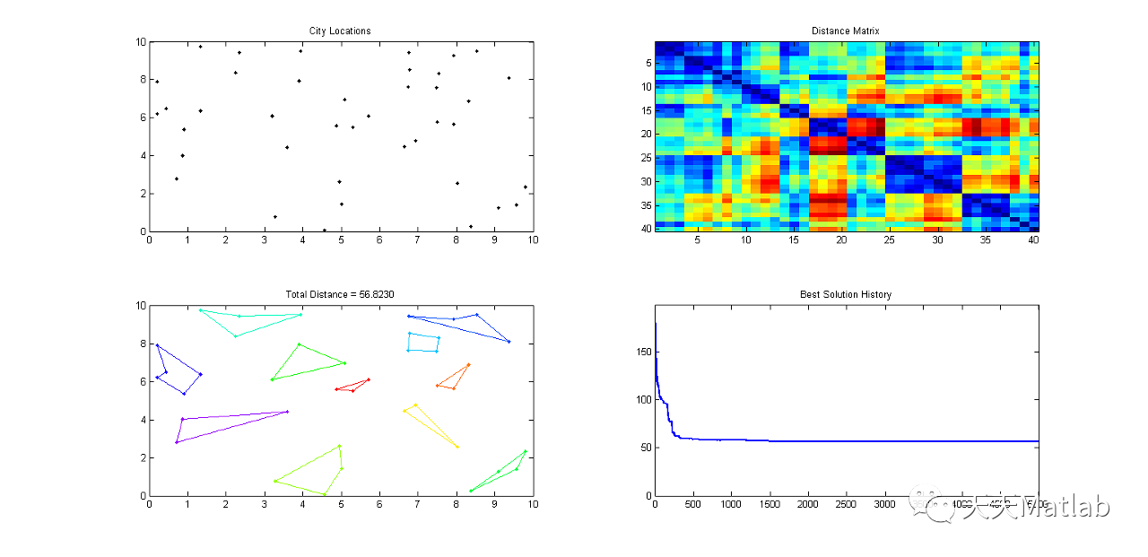 【路径规划-TSP问题】基 于遗传算法求解多起点多TSP问题附matlab代码_tsp问题 分支限界法 matlab-CSDN博客