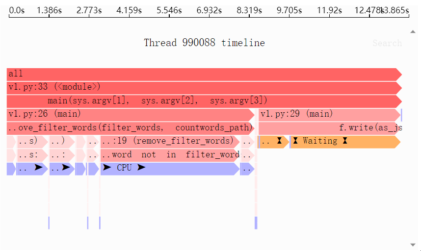 并行计算 Python的多线程和多进程处理的性能问题python 多线程性能 Csdn博客 5282