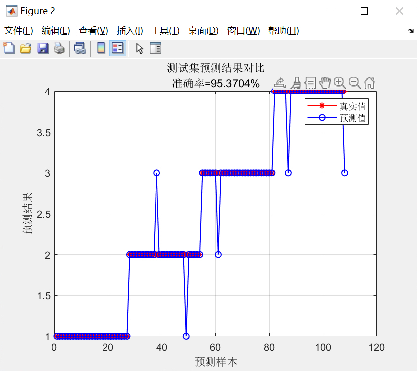 使用k近邻算法knn进行数据分类预测的matlab代码实现,使用knn算法对数据进行分类预测:基于matlab代码的实现方法。matlab 进行knn算法 Csdn博客