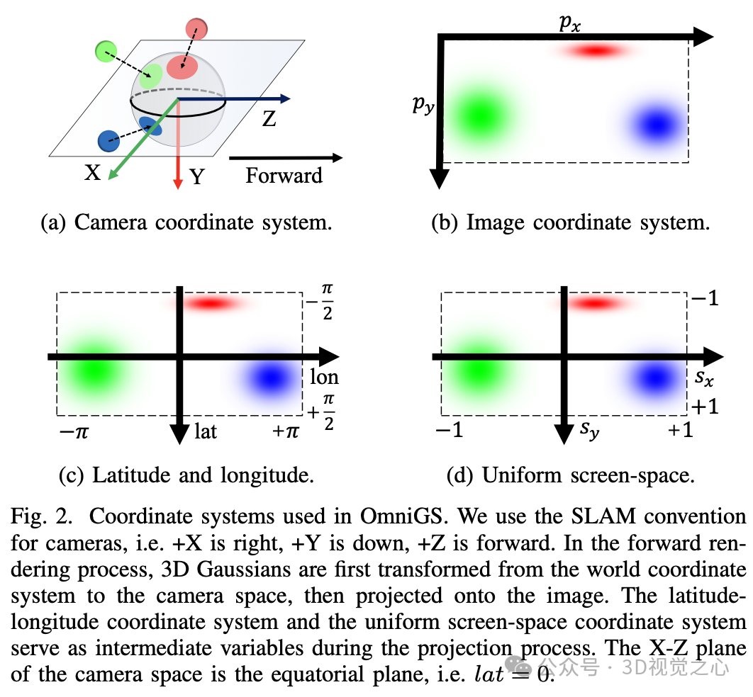 120 FPS！OmniGS：全景图片的极致渲染（中山大学&港科大）-CSDN博客