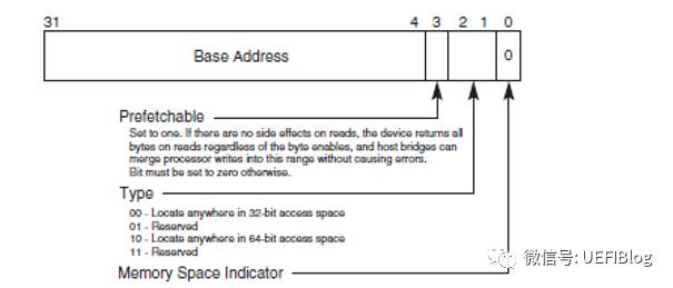 深入PCI与PCIe之二：软件篇_pcie sup和lane-CSDN博客