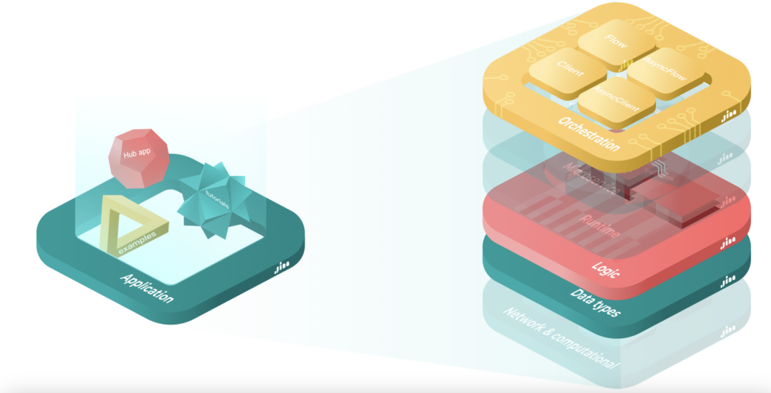 Jina AI正式将DocArray捐赠给Linux基金会_jinaai多模态工具包-CSDN博客