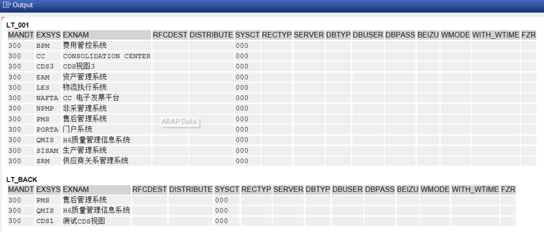 SAP小技巧 设置表的代理视图_syjf1976_ABAP的博客-CSDN博客